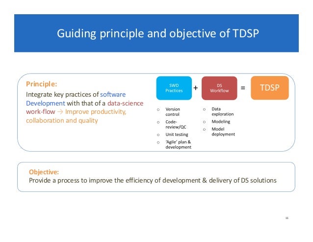 Team Data Science Process Presentation (TDSP), Aug 29, 2017