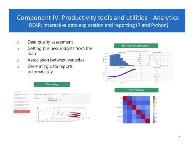 Team Data Science Process Presentation (TDSP), Aug 29, 2017