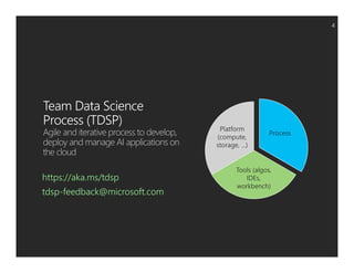 Developing and deploying NLP services on the cloud using Azure ML and ...