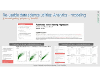 Developing and deploying AI solutions on the cloud using Team Data ...