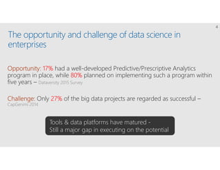 Developing and deploying AI solutions on the cloud using Team Data ...