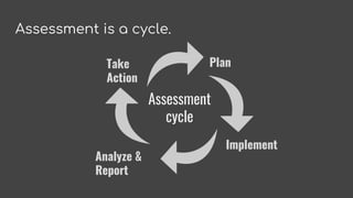 Guhde Finding the Exit Ramp on the Assessment Loop | PPT