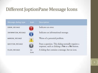 Graphical User Interface (Gui) | PPTX