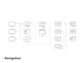 Graphical User Interface | PPTX
