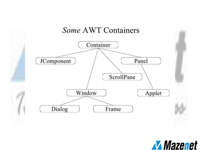 Java- GUI- Mazenet solution | PPTX