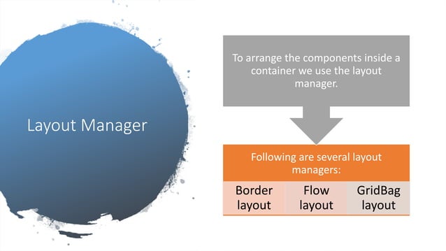 Graphical User Interface (GUI) | PPT