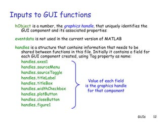 fundamentals of Graphical User Interfaces (GUI) using MATLAB | PPT