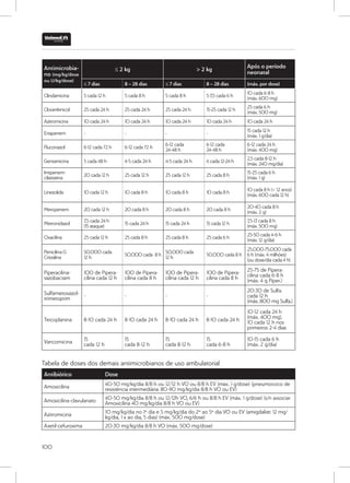 GUIA-ANTIMICROBIANOS.pdf guia de ATB UNIMED | PDF