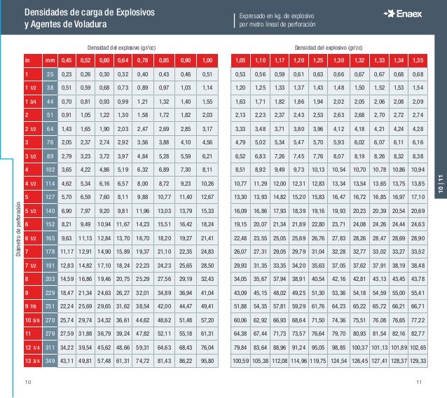 Guia del-explosivista-final