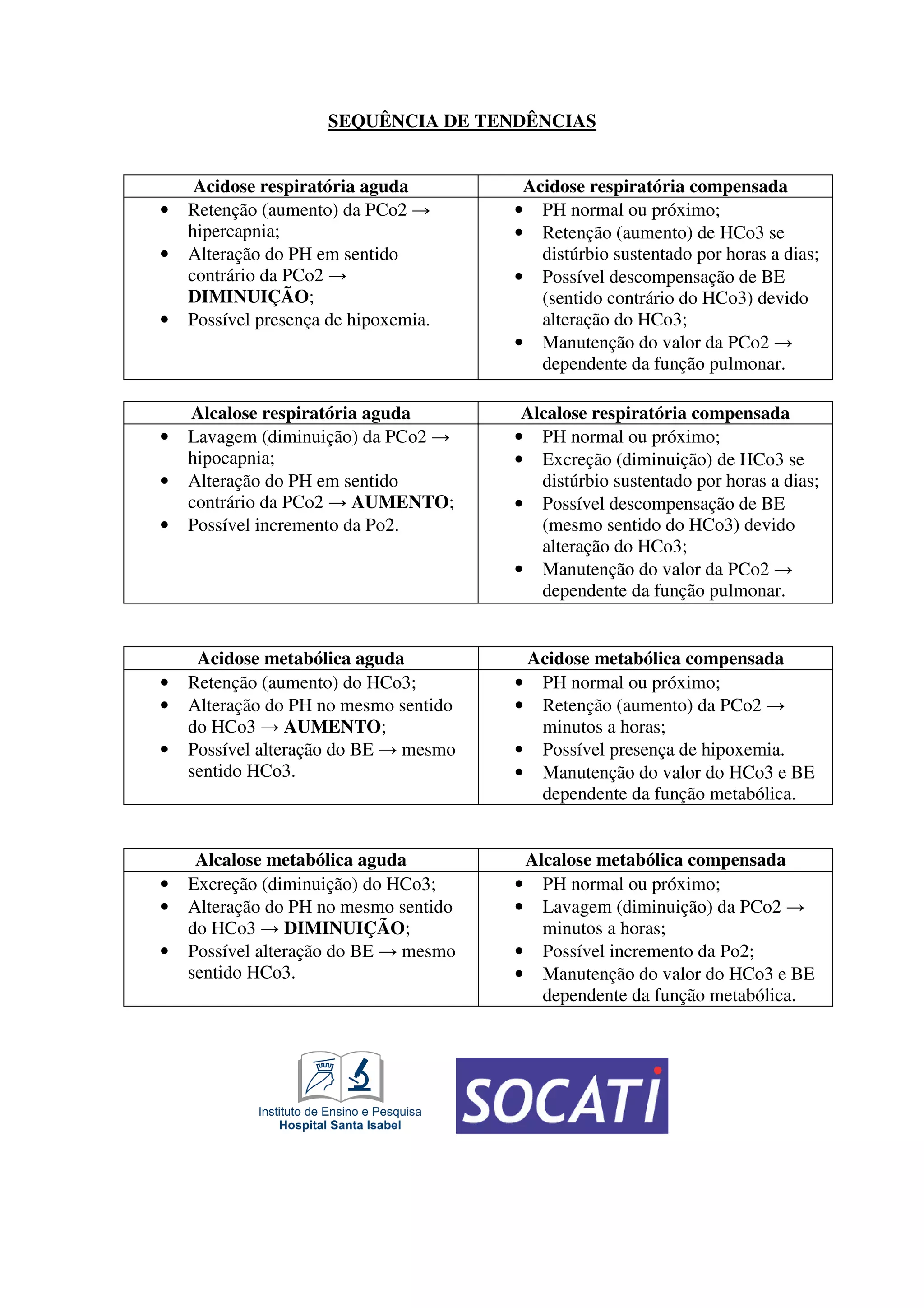 Guia interpretacao gasometria_arterial | PDF