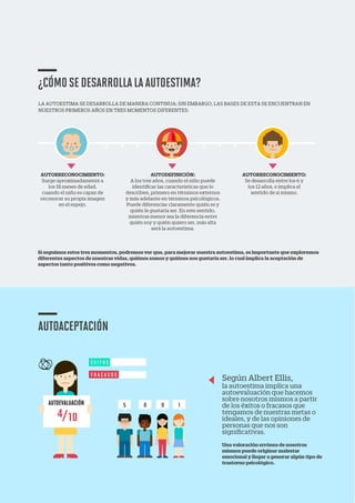 Guia la-autoaceptacion | PDF