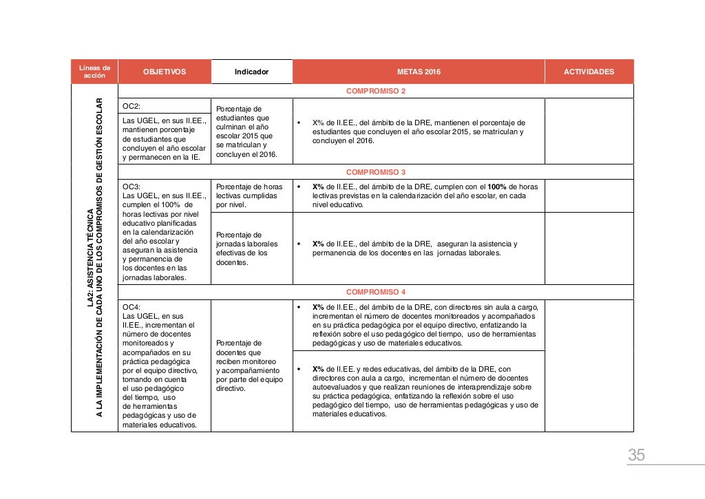 Guía para la formulación del plan de monitoreo.