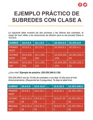 Guia subneteo-de-redes-hbcnlf | PDF | Computer Networking | Computing