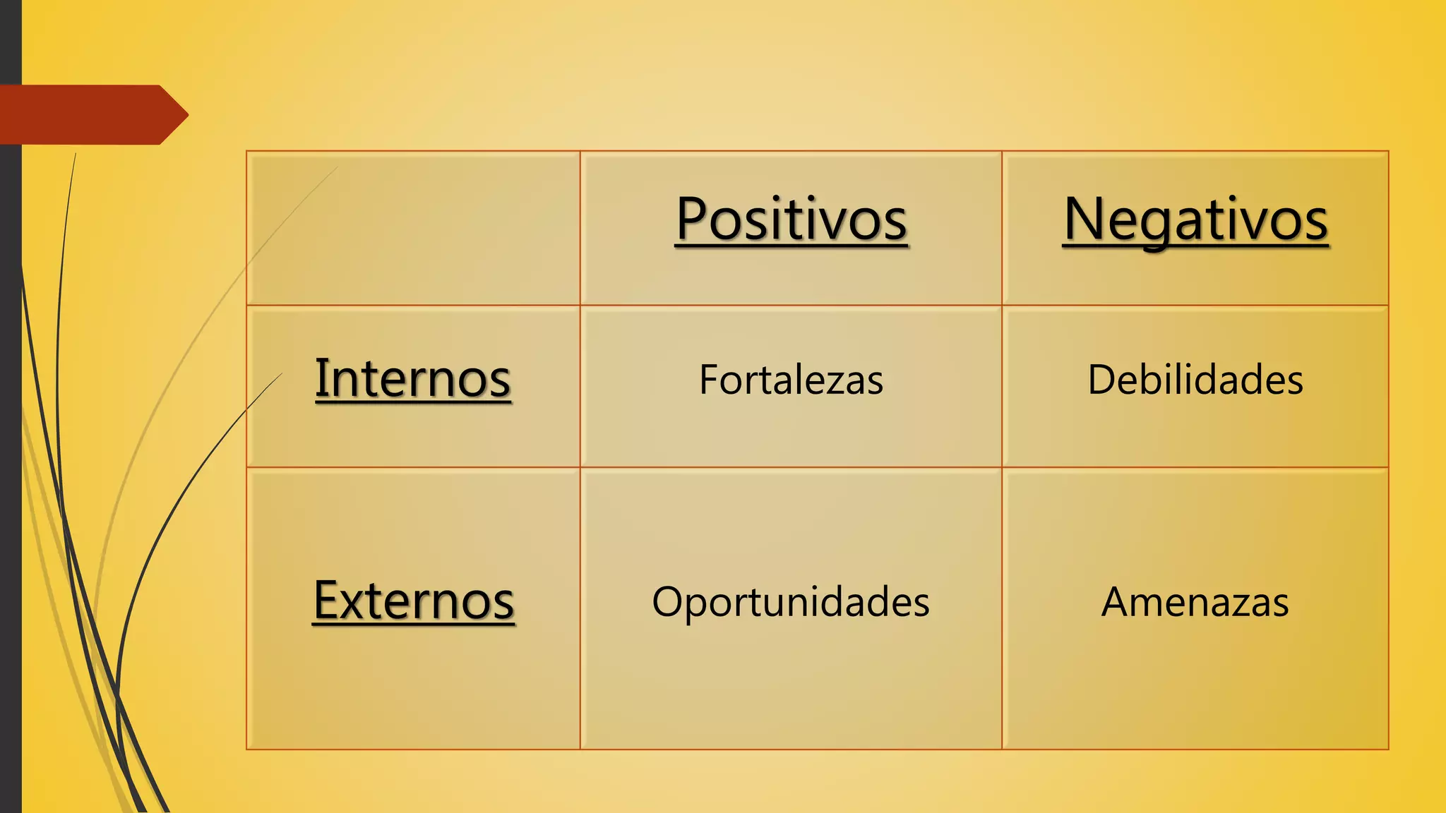 matriz DOFA | PPT