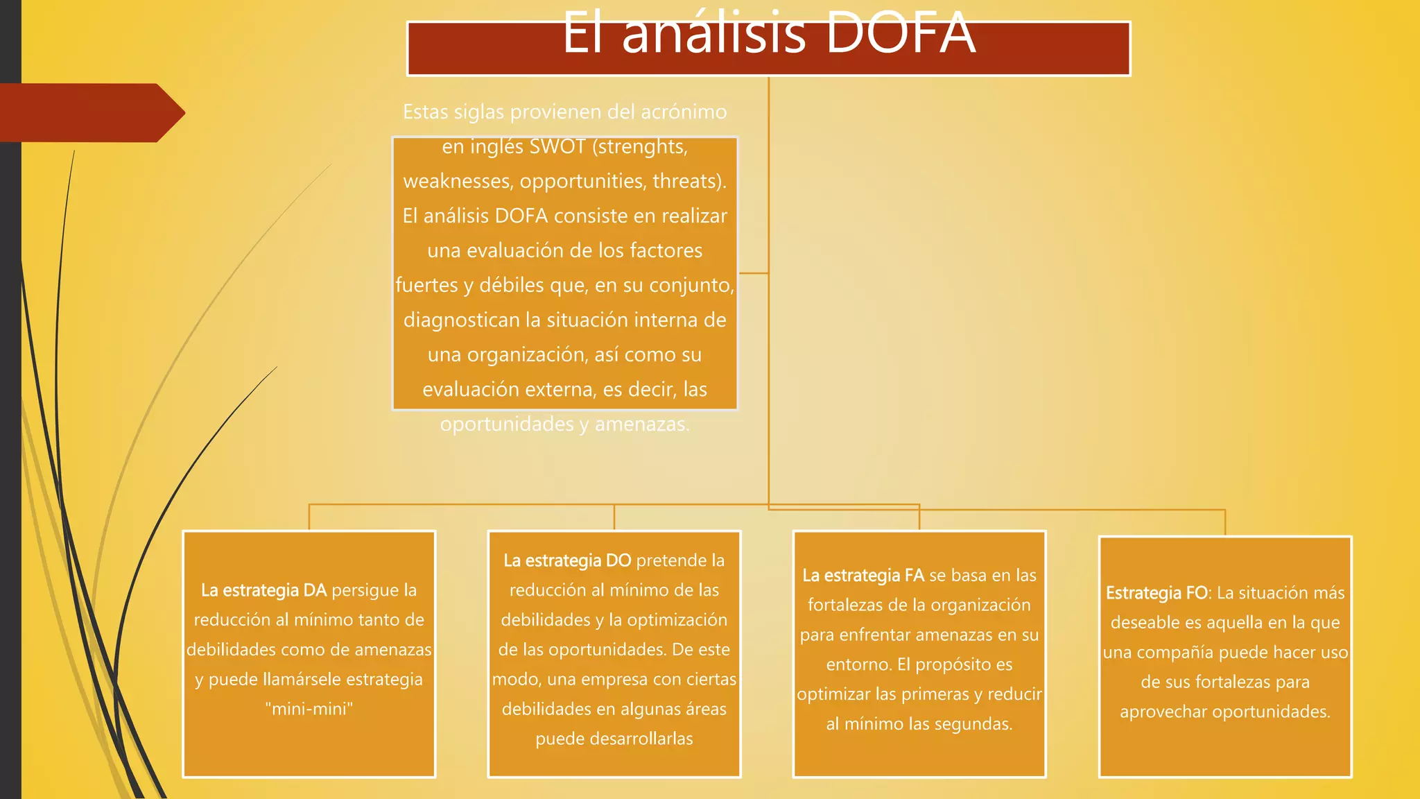 matriz DOFA | PPT