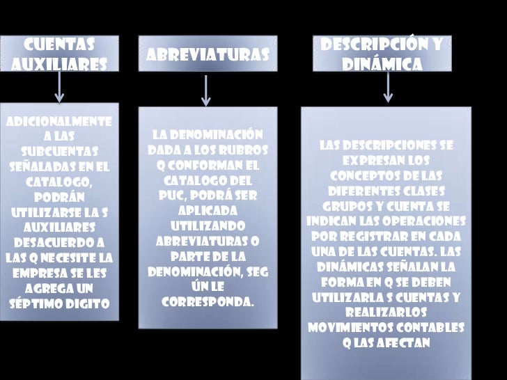 Cuentas De Contabilidad Rubro Y Saldo - creditoulod