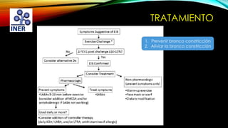 ATS BRONCOCONSTRICCION INDUCIDA POR EJERCICIO | PPTX