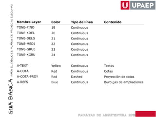 Guia basica para_el_dibujo_de_planos_de | PDF