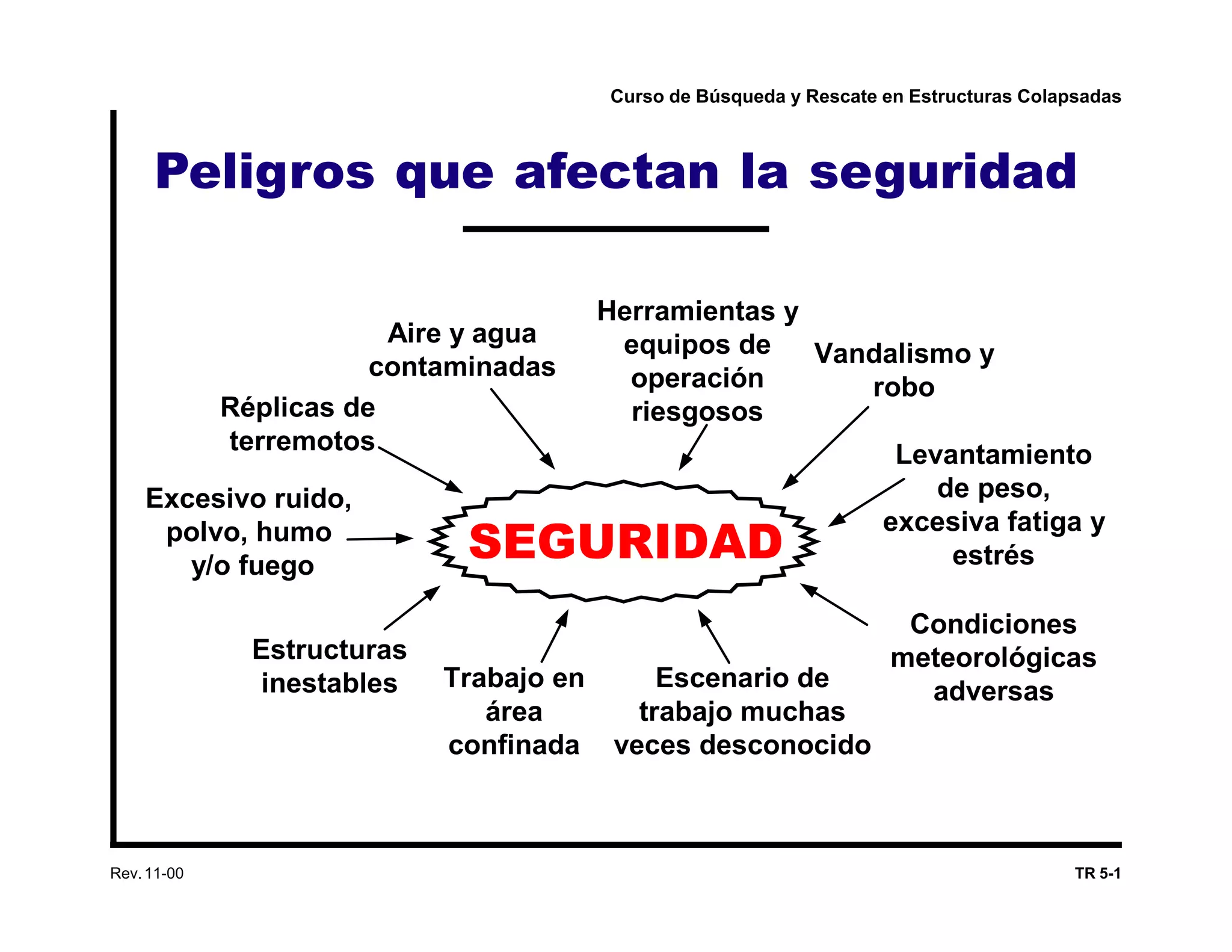Guia brec estructuras-colapsadas | PDF