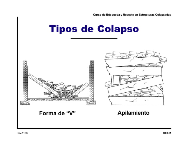 Guia brec estructuras-colapsadas | PDF