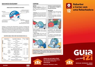 Rebarbar e cortar com uma rebarbadora | PDF
