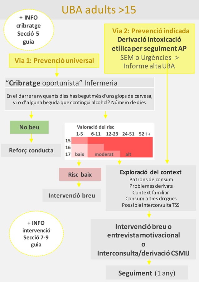 Guia butxaca UBA adults.pdf | Free Download