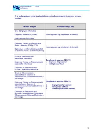 Guia CAT MUEI 2024 Estudiants 20241.docx (1).pdf