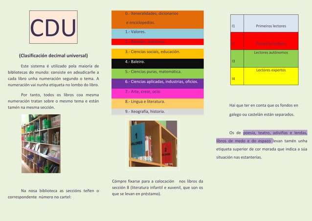 Guía da CDU para as clases. | PDF