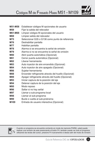 Guia cnc hitec | PDF
