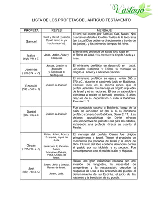 Escuela Para Profetas | DOCX