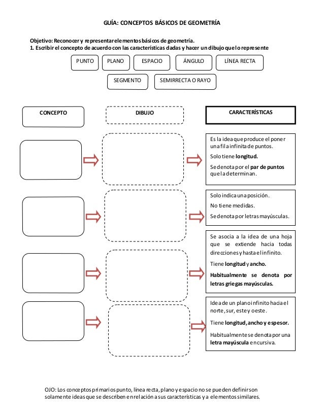 Guía conceptos básicos geometría