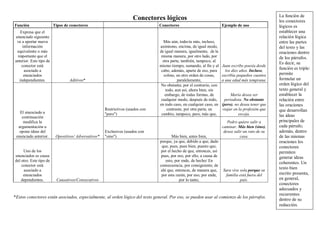 Guia conectores 201202 | PDF