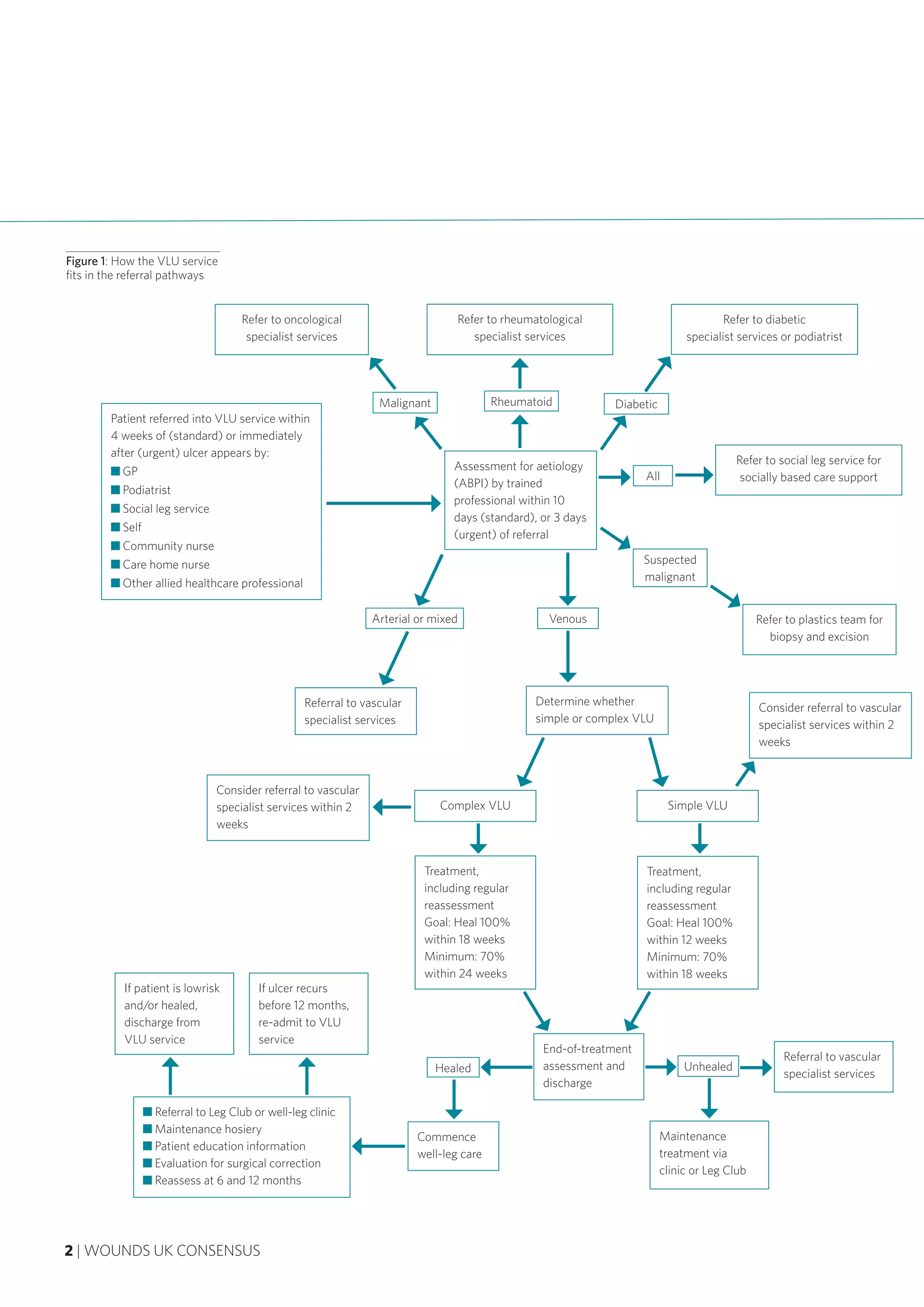 Optimising venous leg ulcer services in a changing NHS: A UK consensus ...