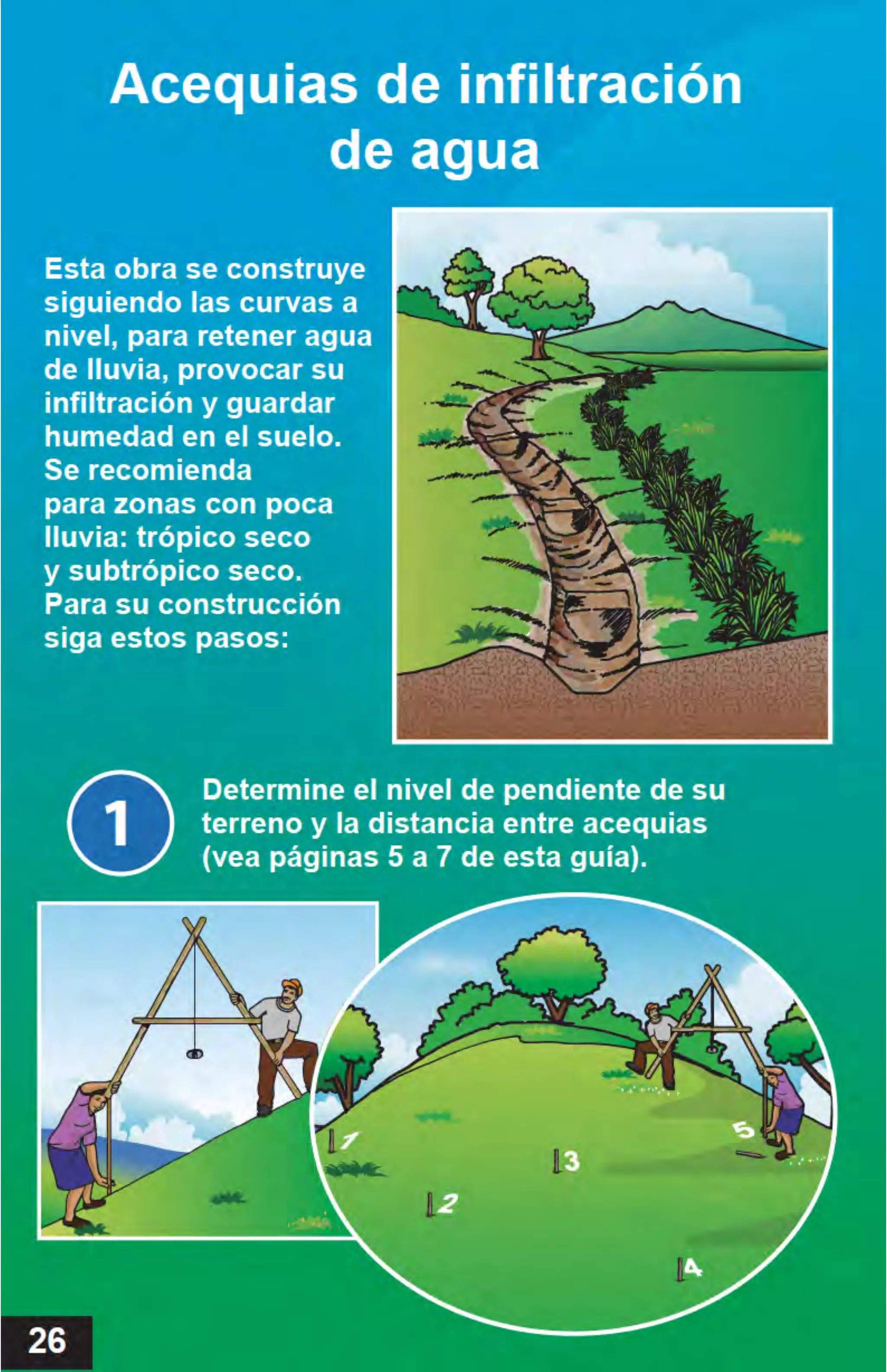 Guia conservacion suelos y agua (c.a.) | PDF