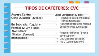 GUIA CUIDADOS DE ENFERMERIA CVC 1.pdf
