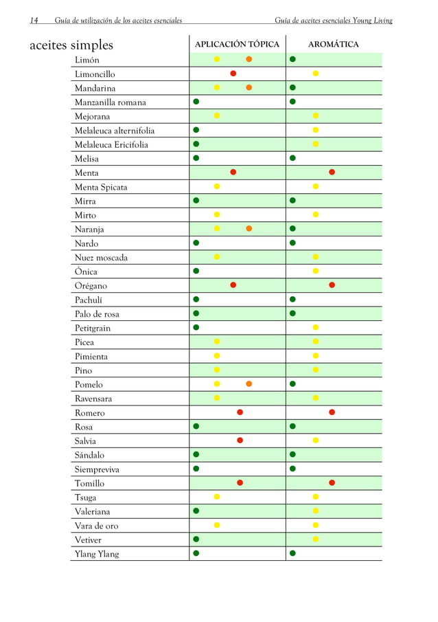 Guia de aceites esenciales young living traducida por mercedes alonso ...