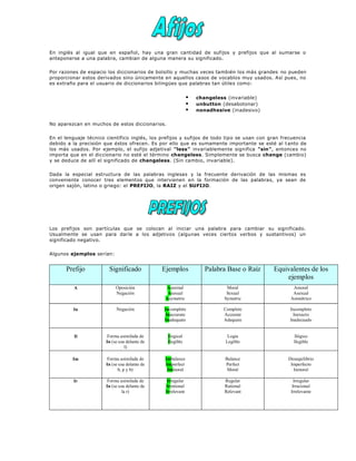 Guía De Afijos Pdf