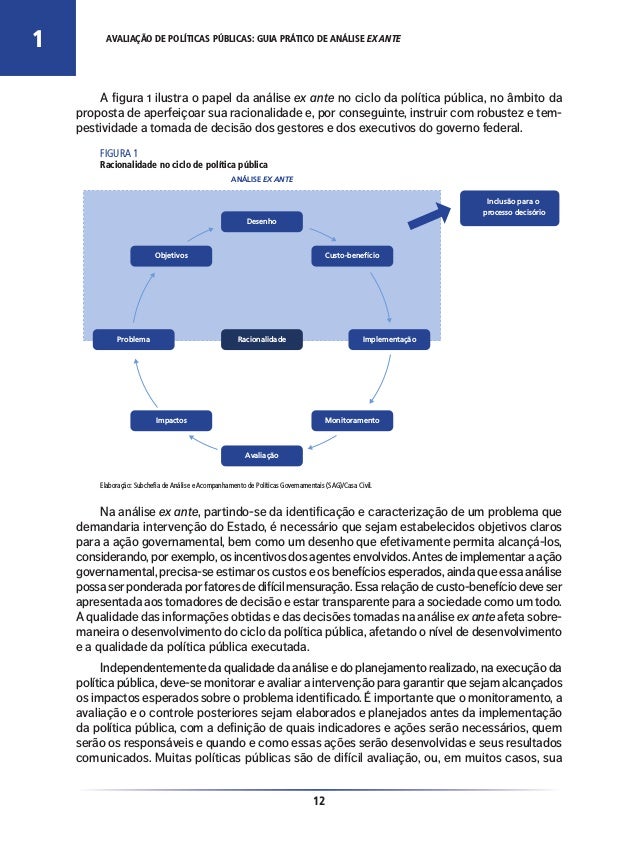 Guia Prático De Análise Ex Ante