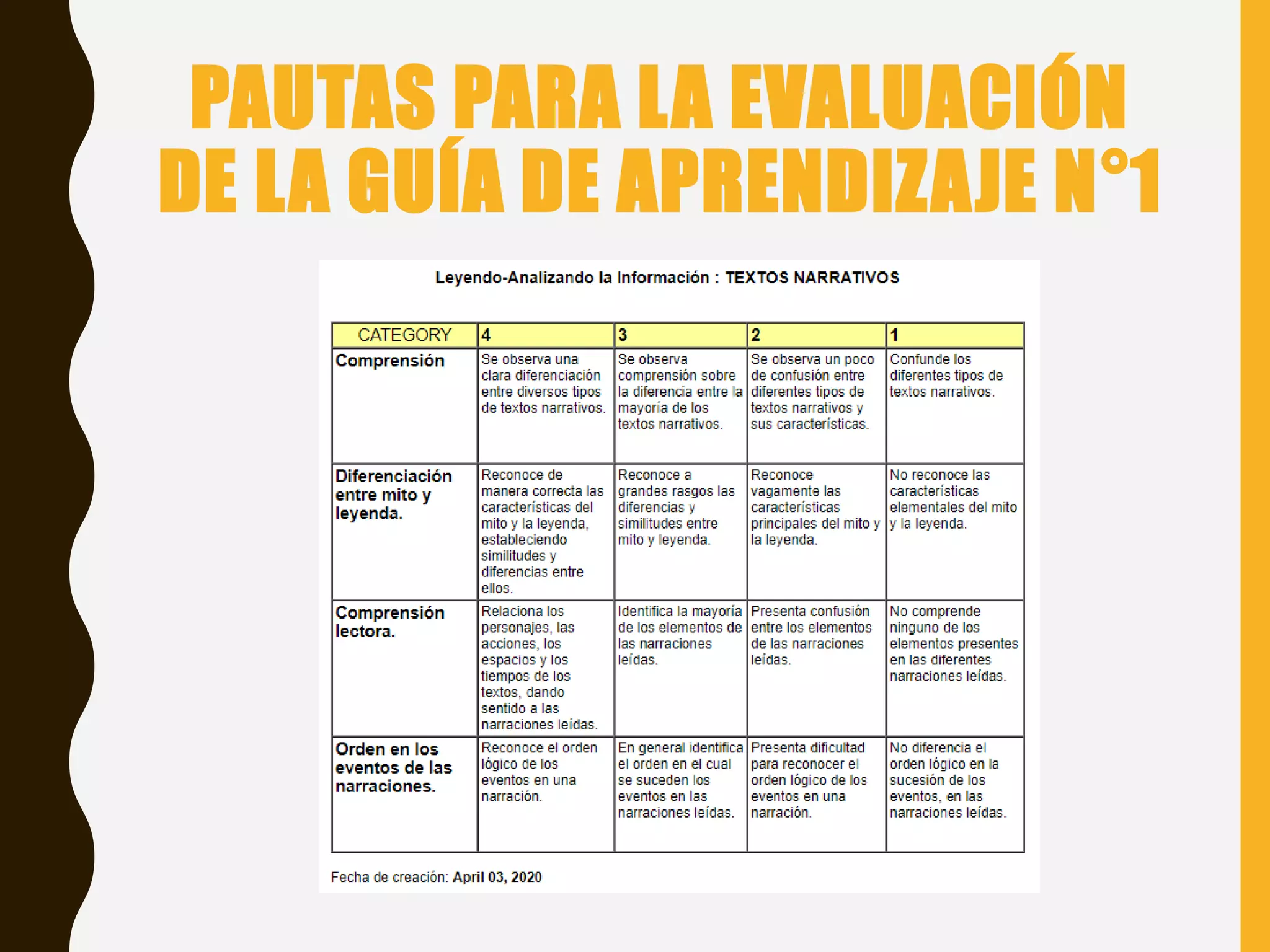 Guia de aprendizaje 1 sobre el mito y la leyenda | PPTX | Books and ...