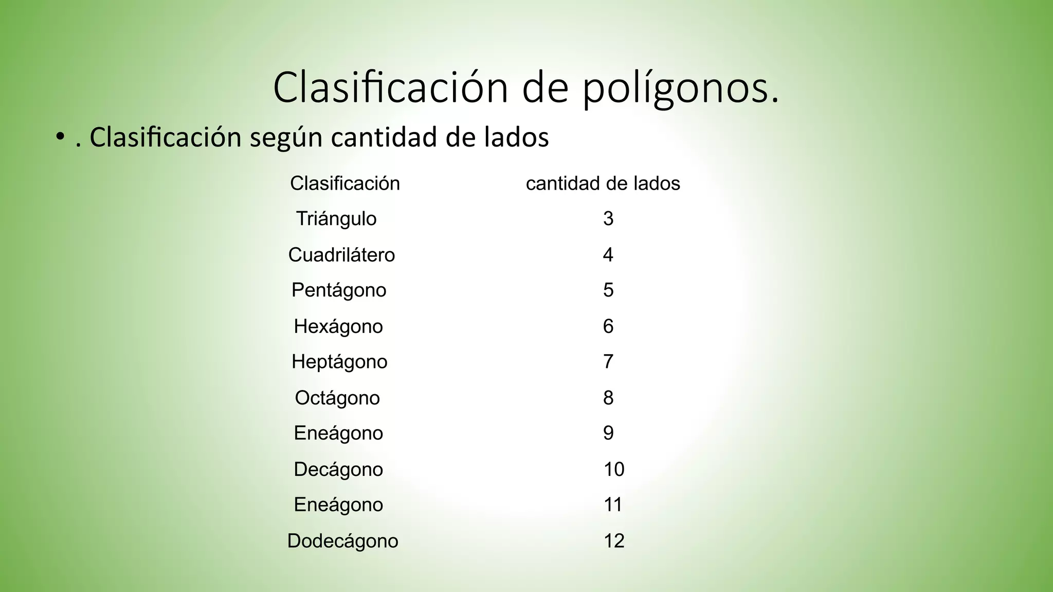 GUIA DE APRENDIZAJE POLIGONOS, ÁNGULOS INTERIORES Y.pptx