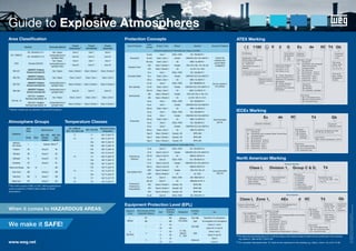 GUIA DE ATMOSFERAS EXPLOSIVAS EN PLANTAS INDUSTRIALES.pdf