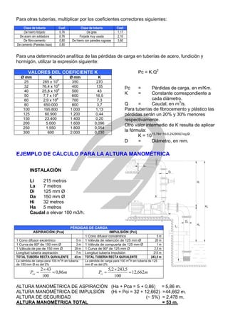 Guia de calculo de alttura manometrica | PDF