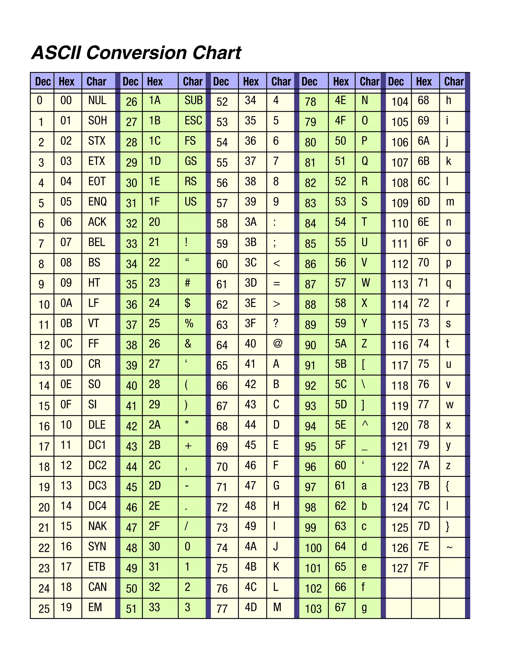 Guia de configuracao_ms9520 | PDF | Computer Peripherals | Computing