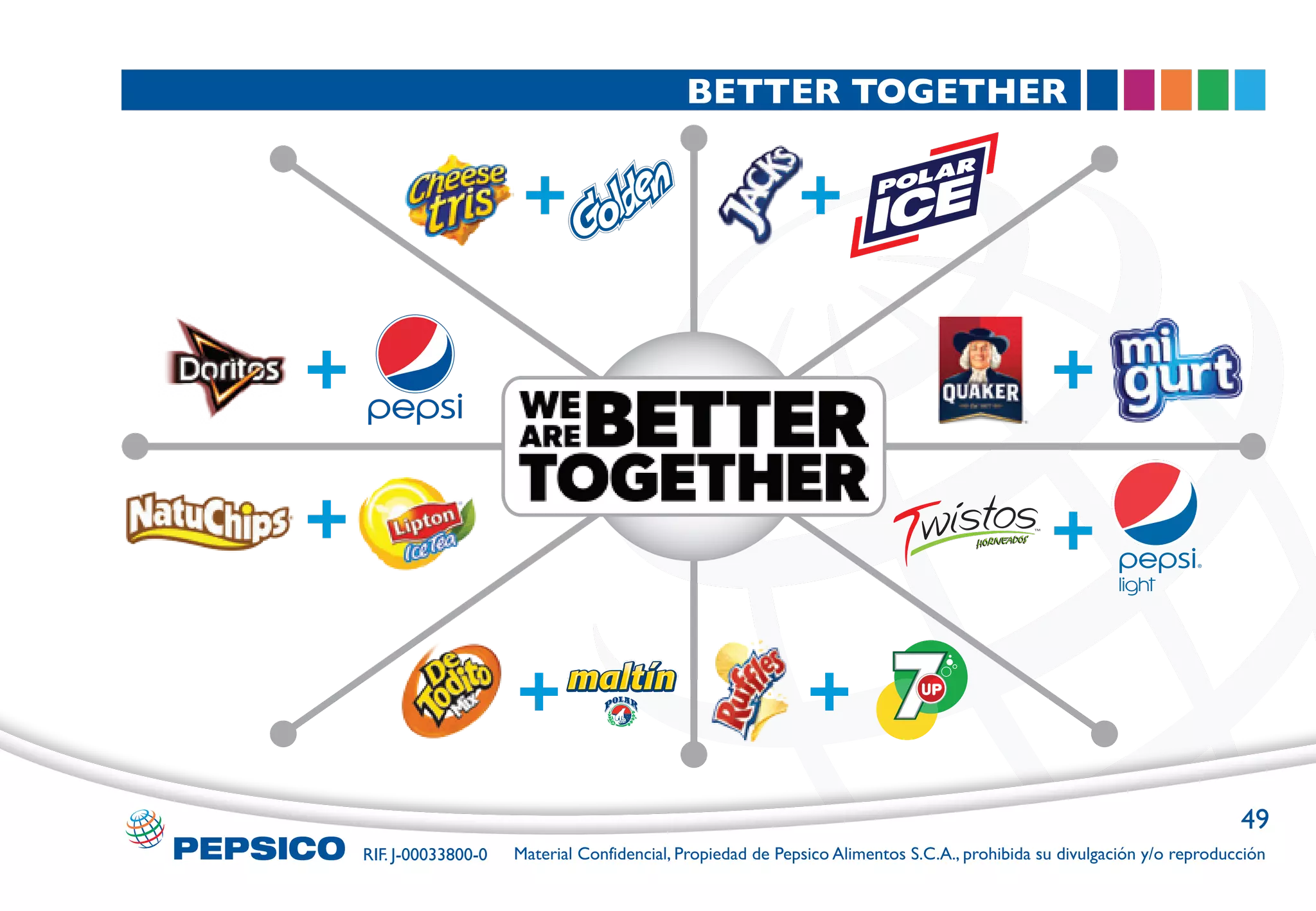 Sales Guide for Pepsico Venezuela by channel | PPT