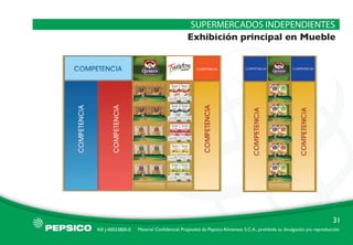 Sales Guide for Pepsico Venezuela by channel | PDF