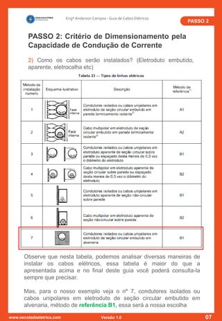 Guia definitivo dimensionamento de cabos elétricos - eng. anderson | PDF