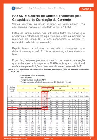 Guia definitivo dimensionamento de cabos elétricos - eng. anderson | PDF