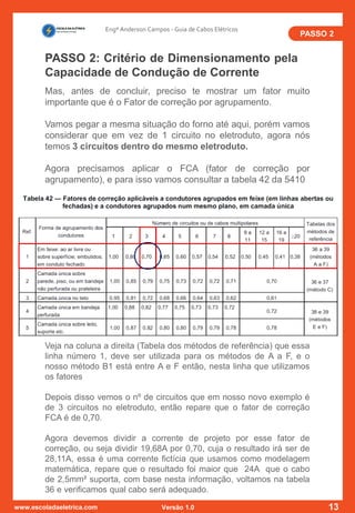Guia definitivo dimensionamento de cabos elétricos - eng. anderson | PDF