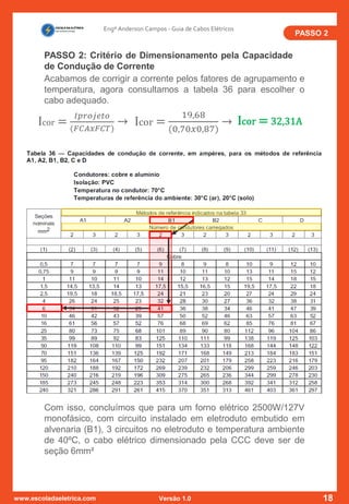Guia definitivo dimensionamento de cabos elétricos - eng. anderson | PDF