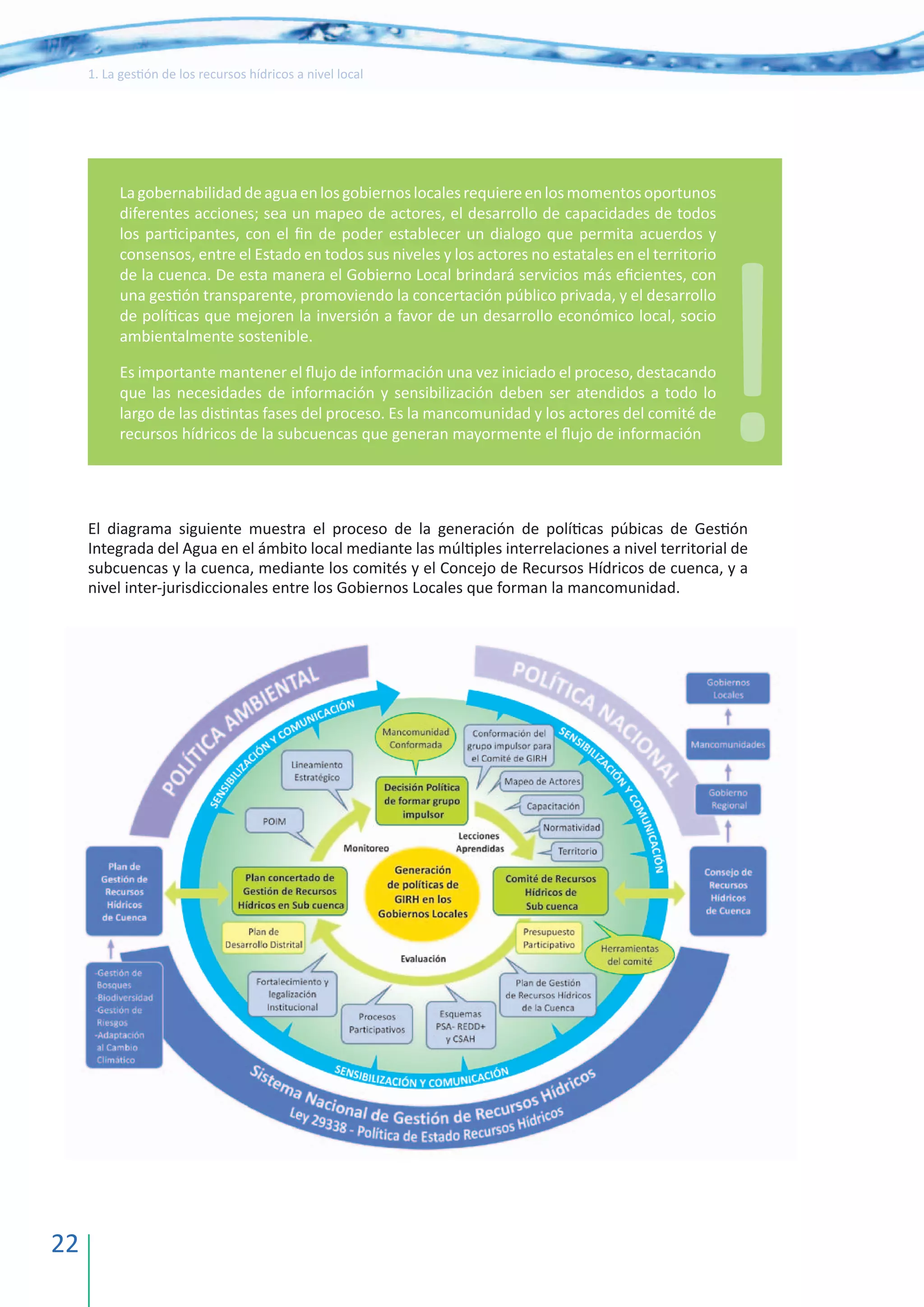 Guia de gestion recursos hidricos para gobiernos locales | PDF